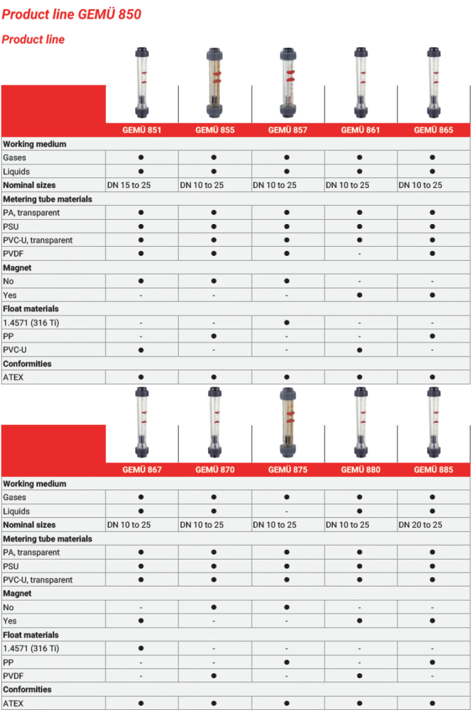VA Flow meter | บริษัท ที.วี.พี.วาล์ว แอนด์ นิวแมติค จำกัด ผู้นำเข้า ...